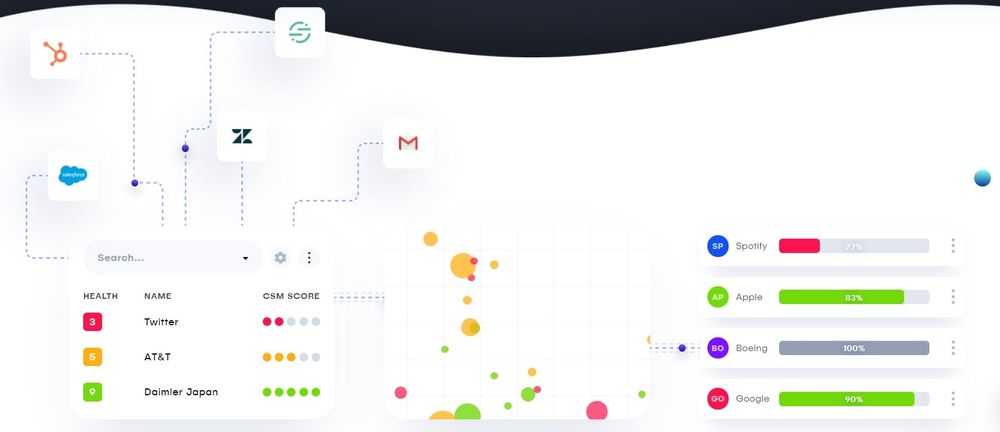 11 Essential Customer Success Software and Tools for Growth