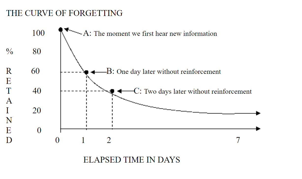 Meeting Minutes vs. Notes Debate: Time to Move On