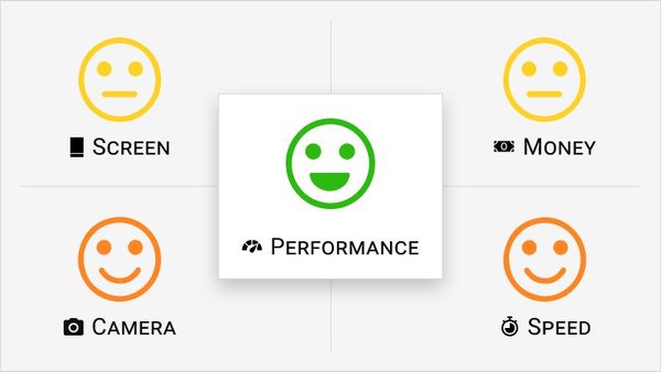 Sentiment Analysis: All You Need to Know