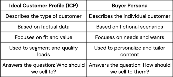 ICP for Sales: Everything You Need to Know