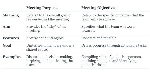 How to Write a Meeting Purpose Statement + Objectives
