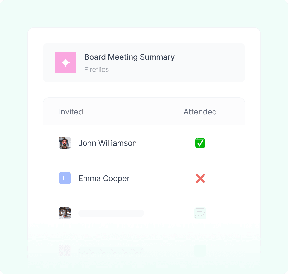 Board Meetings Summary | Management App
